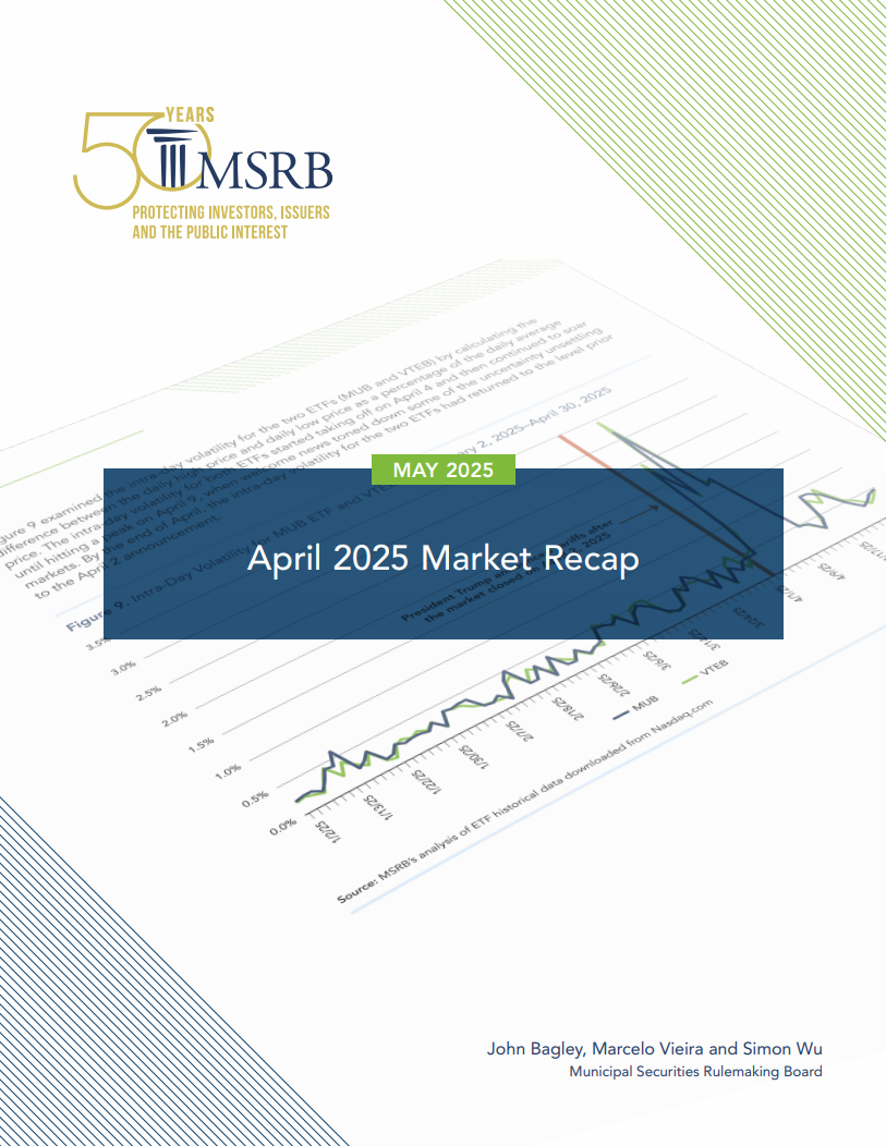April 2025 Market Recap – Suarum Investment Management LLC